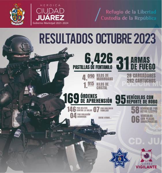 Destaca la SSPM el decomiso de droga y aseguramiento de armas de fuego en octubre - Asiescomo ...