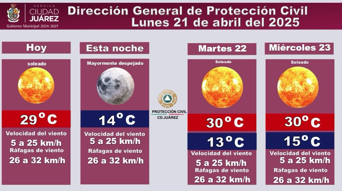 Pronostican temperatura máxima de 29 grados Centígrados para hoy ...